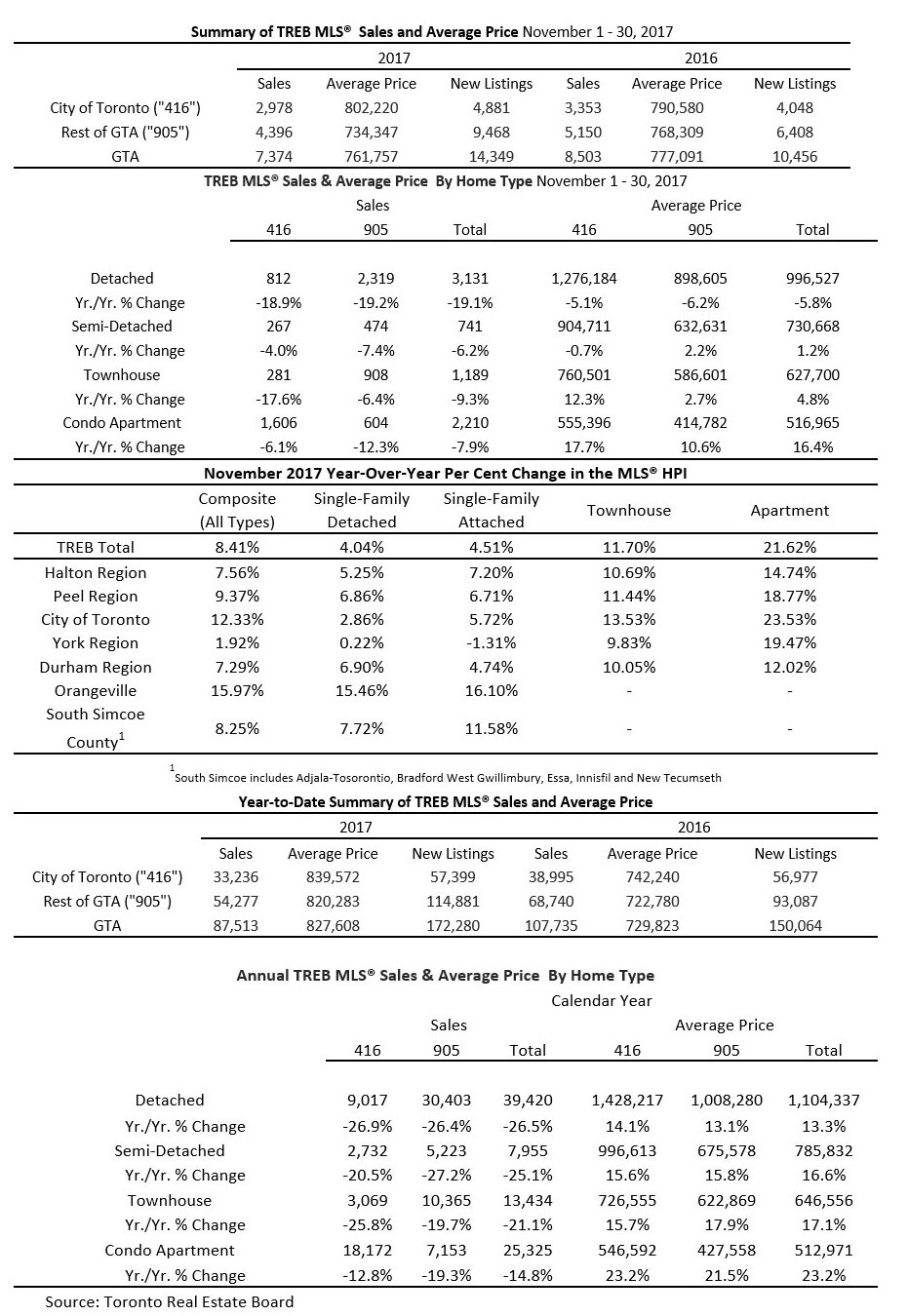 TREB-Nov-5 - Building