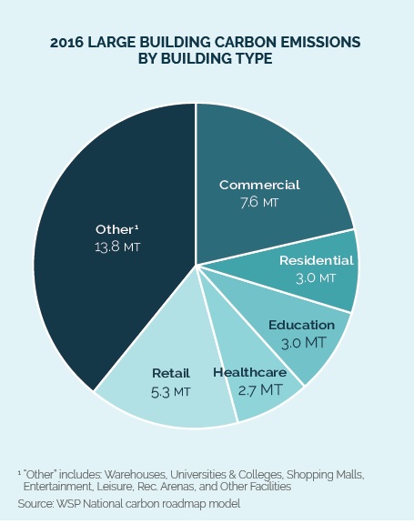 The Way Down - Building
