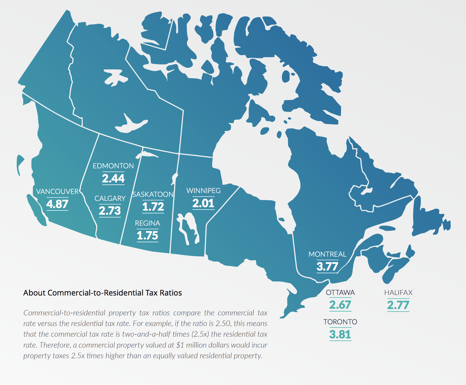 Spotlight: Property Tax - Building
