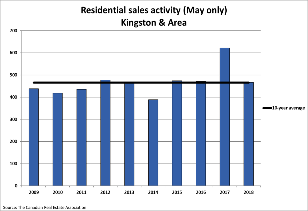 king_chart01_xhi-res - Building