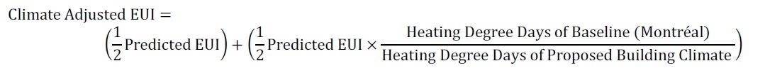 The Energy Ideal - Building
