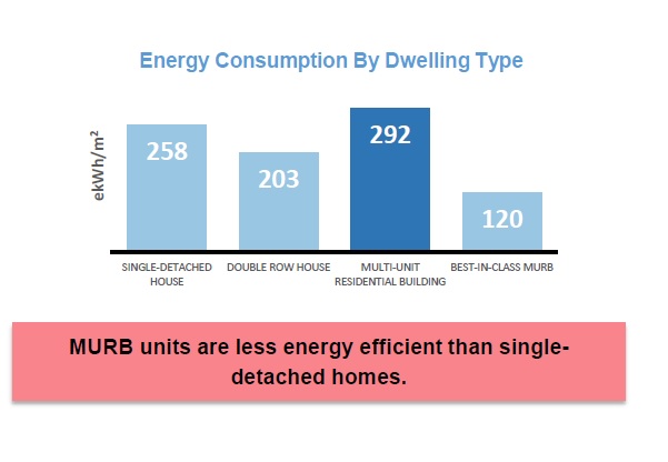 Power in Precision: Why it’s better to plan your sub-metering ...