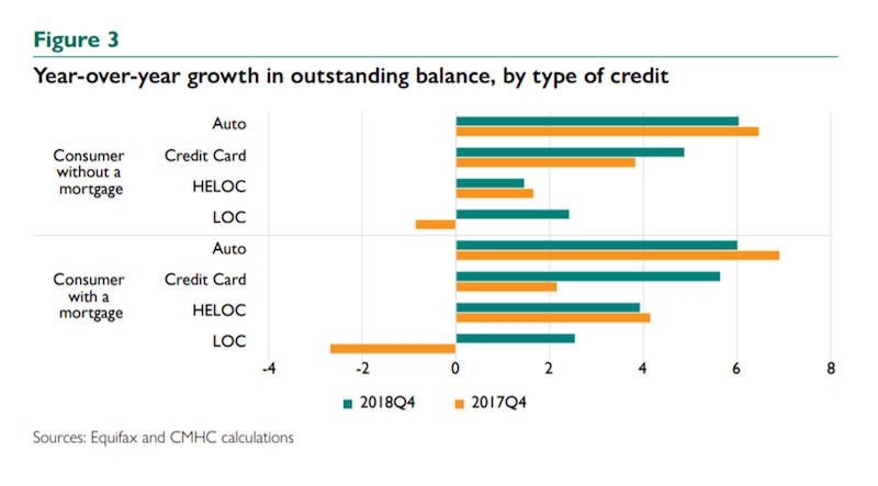 cmhc-mortgage-chart-4 - Building