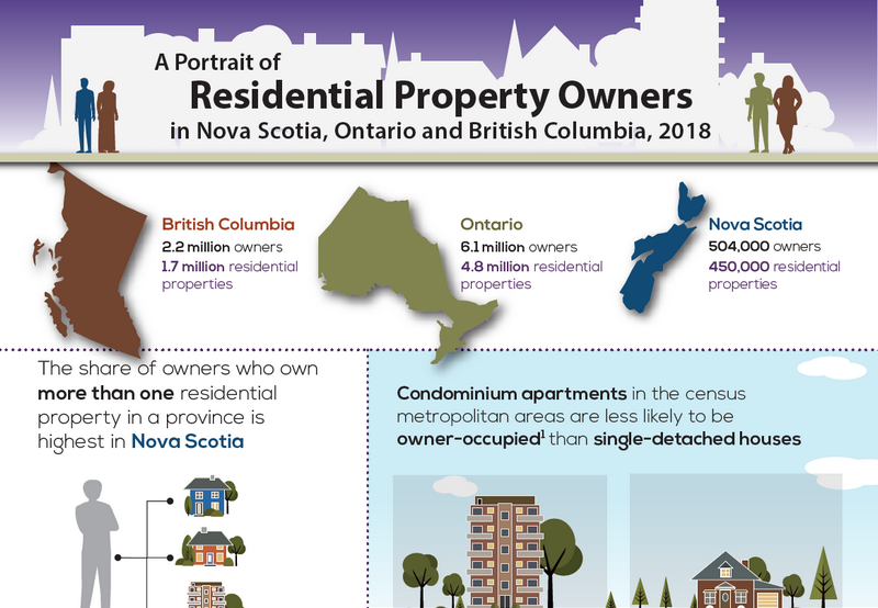 stats-can-infographic-Feature-image - Building