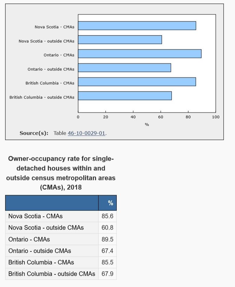 Statistics Canada releases Canadian Housing Statistics Program data update