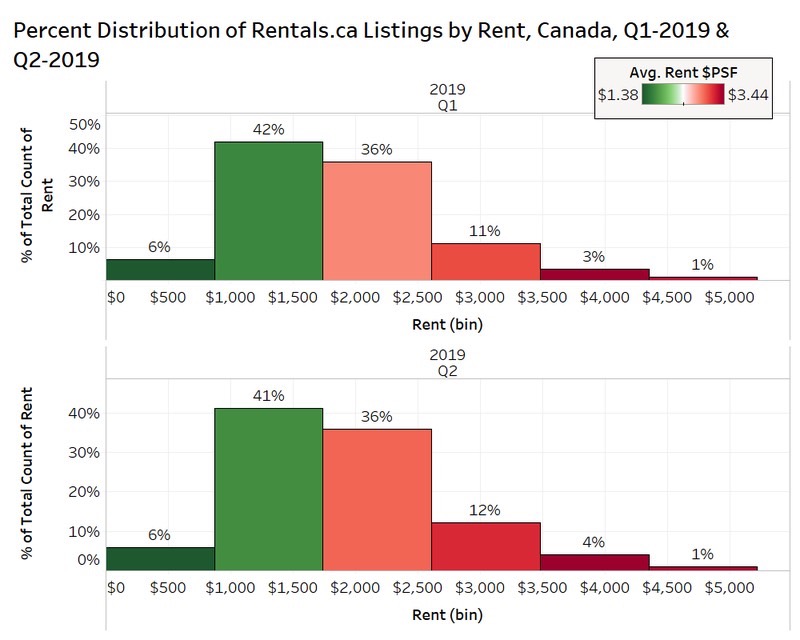 Average Monthly Rents in Canada Increase For Second Straight Month ...