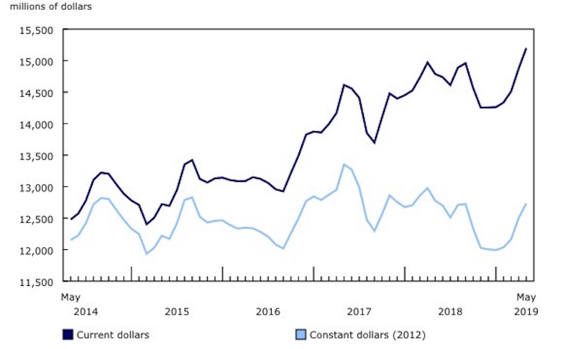 New Statistics Canada Data Displays Growth in Multi-unit and Single ...