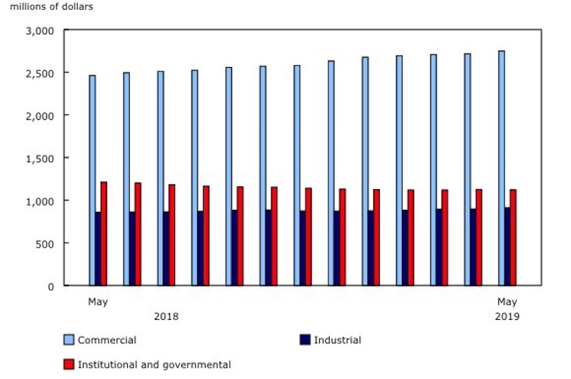 New Statistics Canada Data Displays Growth in Multi-unit and Single ...