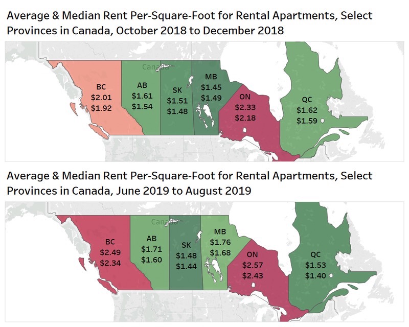 Rental rates in Canada up 8 Per Cent This Year for All Property Types