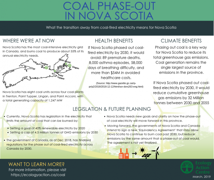 More hybrids and renewables: Study imagines Nova Scotia's green future ...