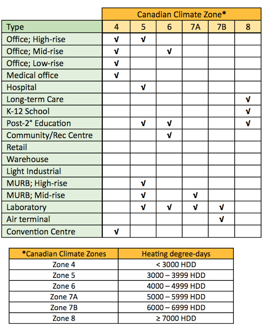 Call for Proposals: NRCan Existing Building Commissioning Projects