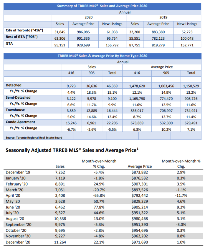 treb-2-jan - Building