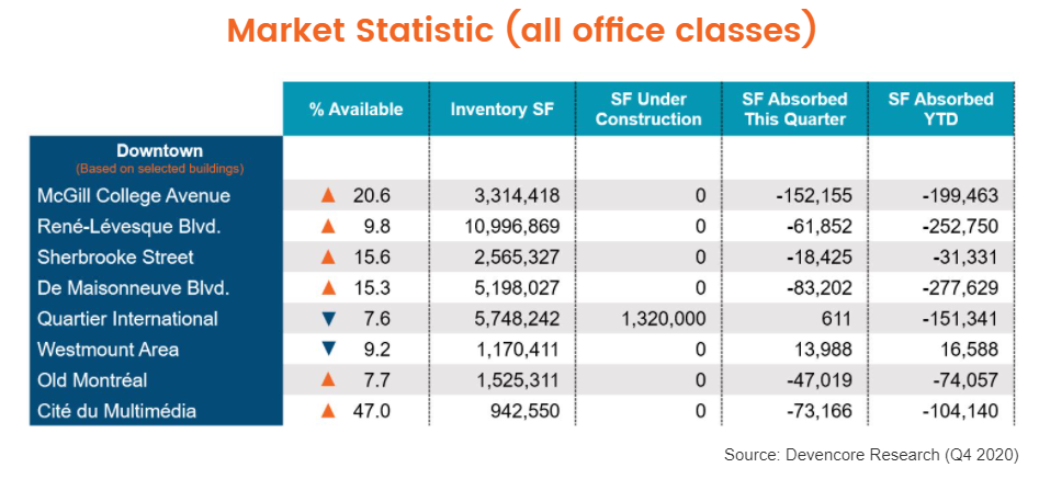 Devencore Releases Downtown Montreal Winter Office Market Report