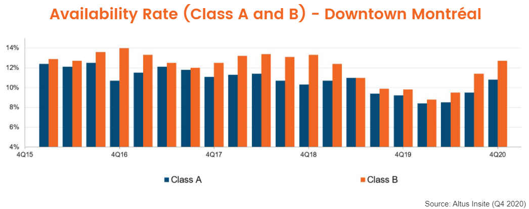 Devencore Releases Downtown Montreal Winter Office Market Report