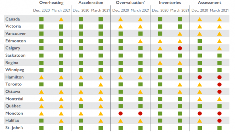 CMHC-comparisons - Building