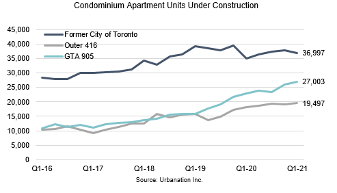Downtown Toronto condo market bounces back in Q1: Urbanation