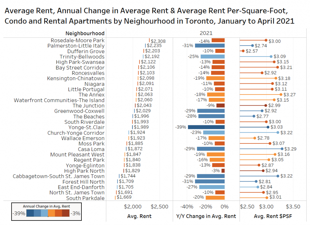 Toronto neighbourhoods see rents for condo rentals and apartments ...