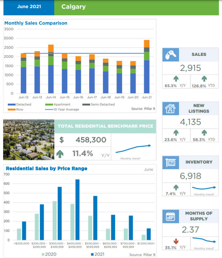 calgary-june-2021 - Building
