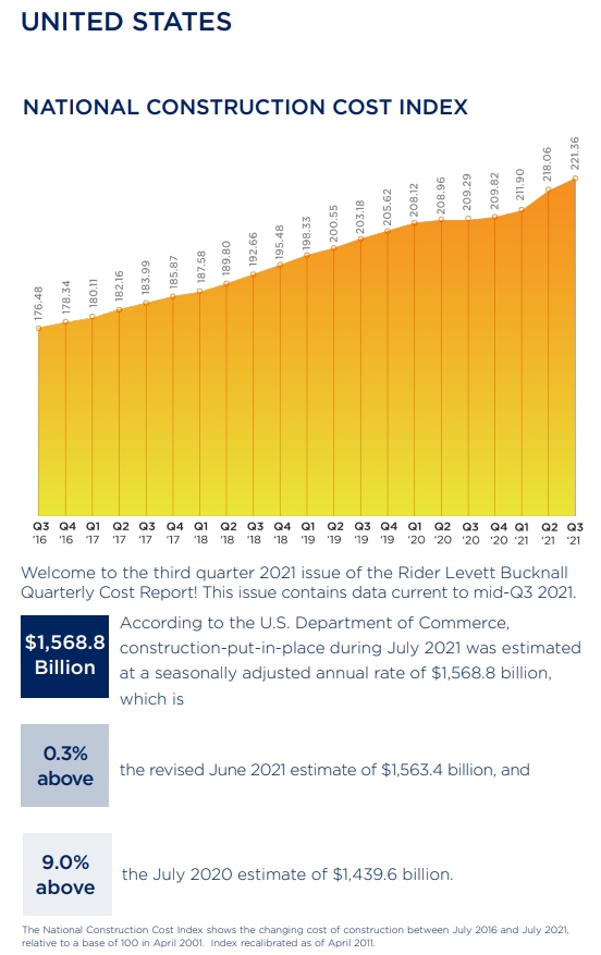 construction-index - Building