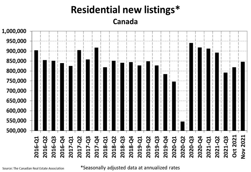 02_natl_chartA02_xhi-res_en1 - Building