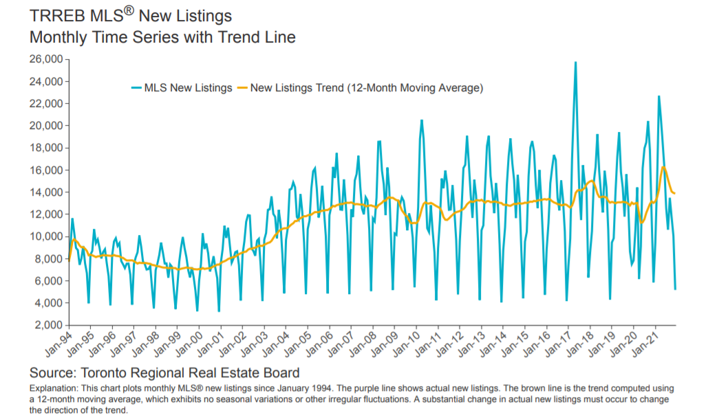 treb-2021-7 - Building