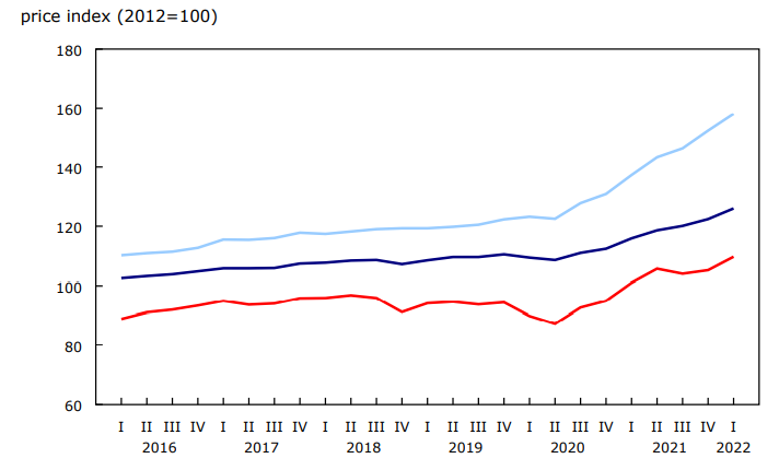 gdp-residential - Building