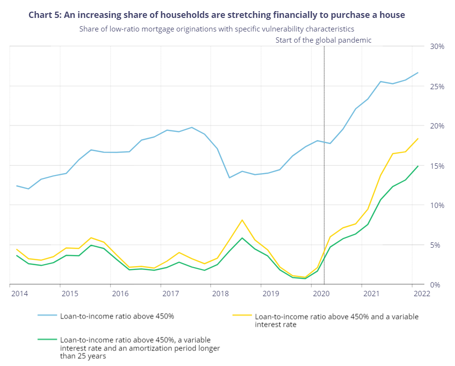 BoC_Chart - Building