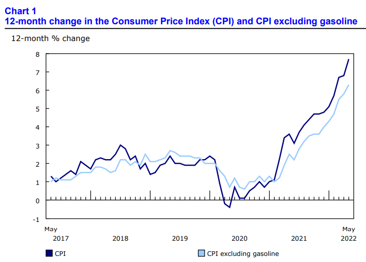 Inflation skyrockets to highest level in nearly 40 years as gas prices soar