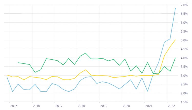 BoC_Chart-6 - Building
