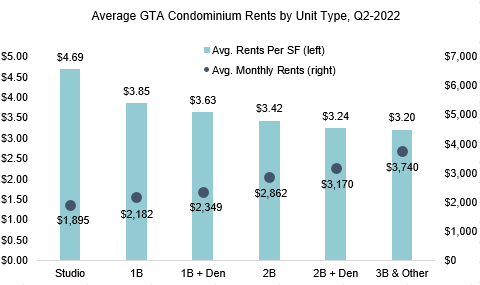 PR-Chart-1_Q2-2022 - Building