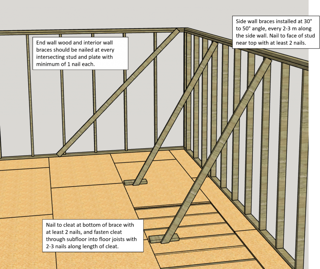 Preventing the collapse of partially-constructed new homes - Building