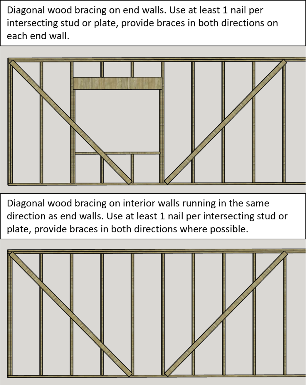 Preventing the collapse of partially-constructed new homes - Building