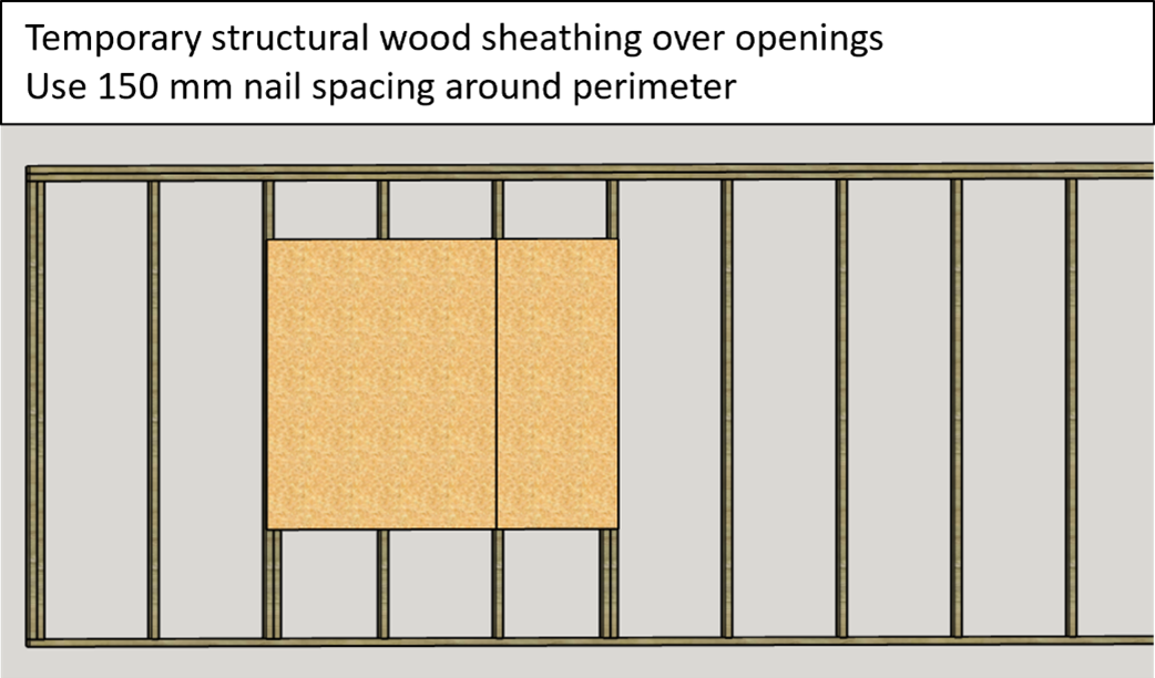 Preventing the collapse of partially-constructed new homes - Building